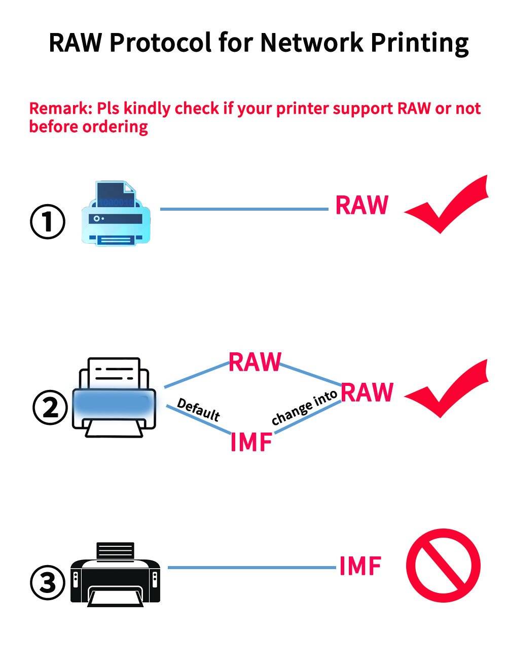 Mini Network USB 2.0 Print Server - Loyalty-secu