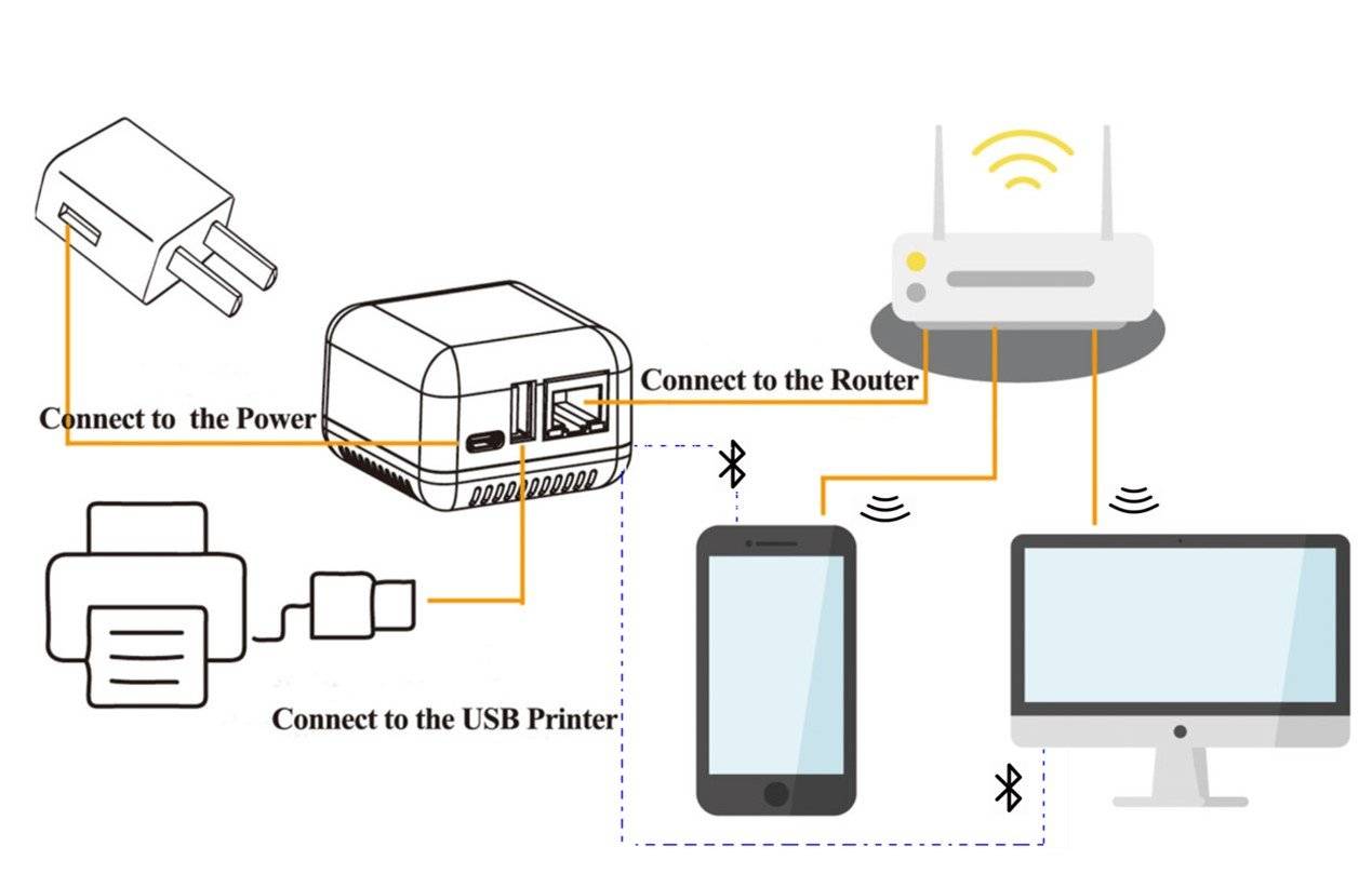 Wireless Bluetooth Printer Adapter Print Server | Loyalty-secu