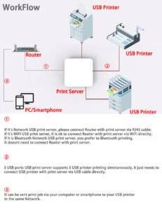 3 USB Port WiFi Wireless Network Print Server | Loyalty-secu