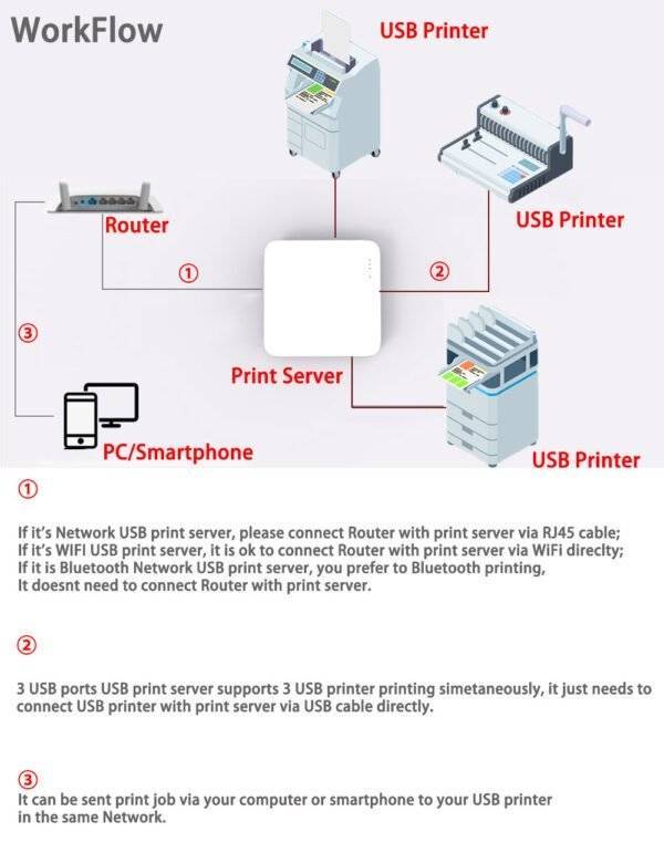 3 USB Port WiFi Wireless Network Print Server | Loyalty-secu