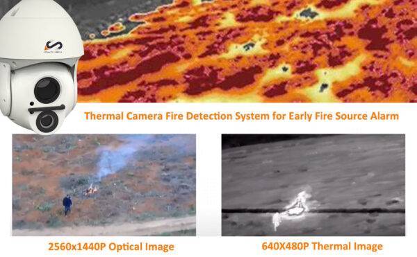 How to Measure Temperature with LOYALTY-SECU Thermal Imaging Cameras ...