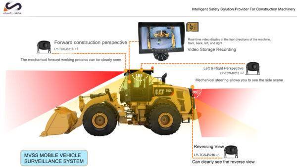 165 Degrees Wide Viewing Angle In-Vehicle Mobile Video Camera ...