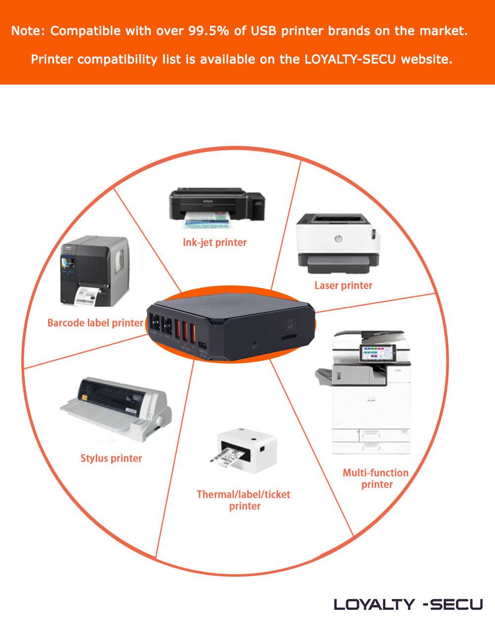 3 USB Ports Wireless WiFi Bluetooth Network Print Server for Multiple ...