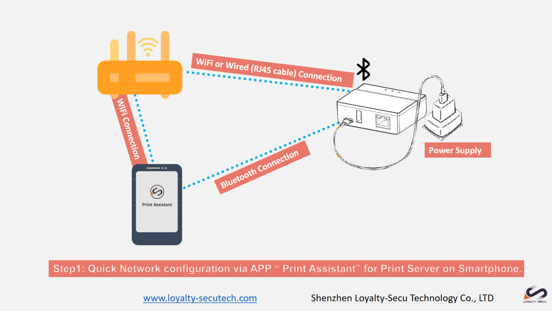 Turn Your Old USB Printer into a Wireless Printer with LOYALTY-SECU ...