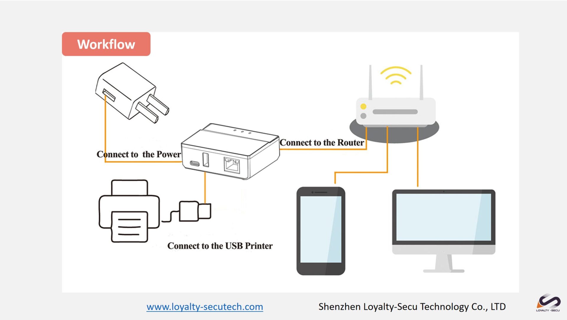 Turn Your Old USB Printer into a Wireless Printer with LOYALTY-SECU ...