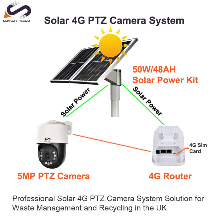 LOYALTY-SECU Provides Professional Solar 4G PTZ Camera System Solution for Waste Management and ...