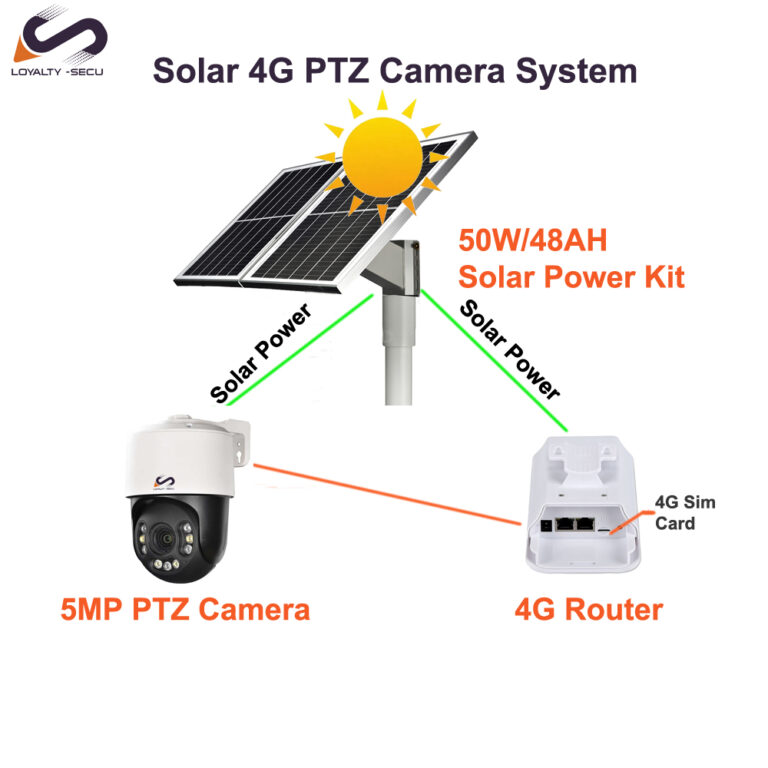 One Solar Power Kit for Camera + Router: How It Works | Loyalty-secu